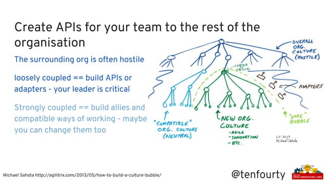 Does London Apis For Devops Teams Creating Open Culture Bubbles Ppt
