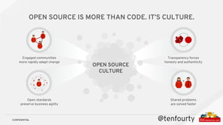 DOES London - APIs for DevOps Teams, Creating Open Culture Bubbles | PPT
