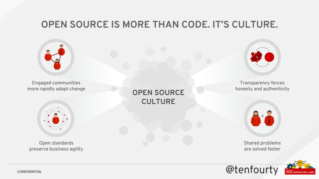 Does London Apis For Devops Teams Creating Open Culture Bubbles Ppt