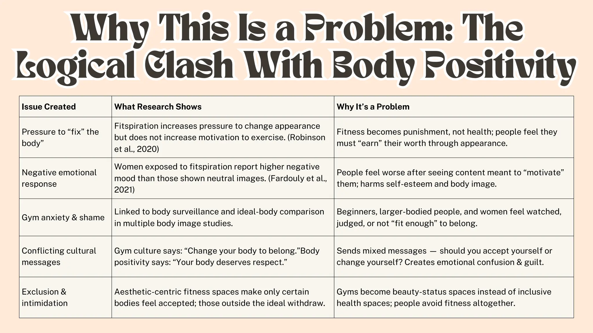 Does Modern Gym Culture Undermine Body Positivity (1).pdf