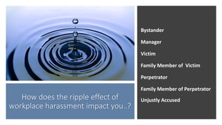 Does Sexual Harassment Prevention Training Work? | PPTX