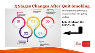 Does Smoking Cause Hair Loss | PPTX