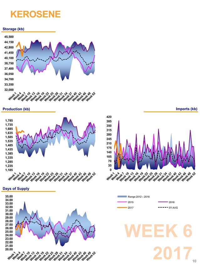 Doe statistics overview week 6 - 2017 | PDF