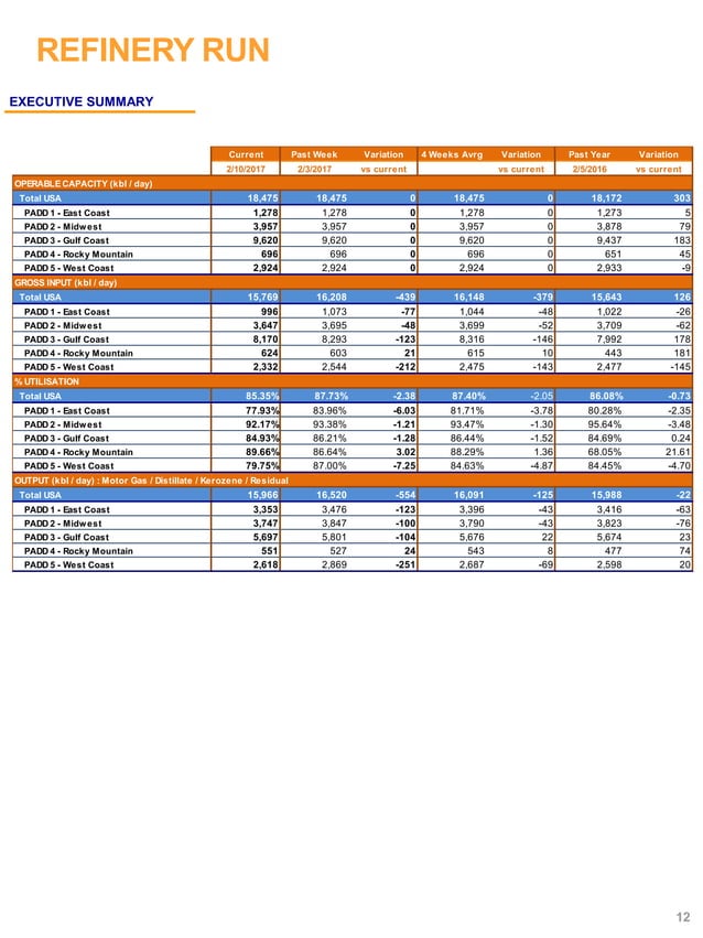 Doe statistics overview week 6 - 2017 | PDF