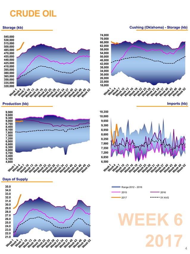 Doe statistics overview week 6 - 2017 | PDF