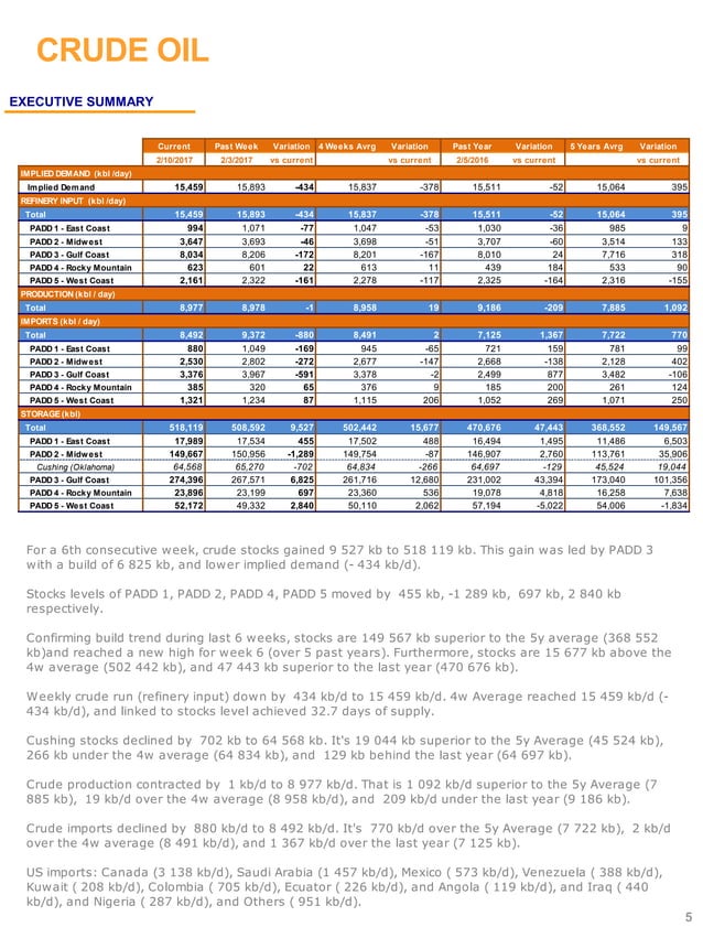 Doe statistics overview week 6 - 2017 | PDF