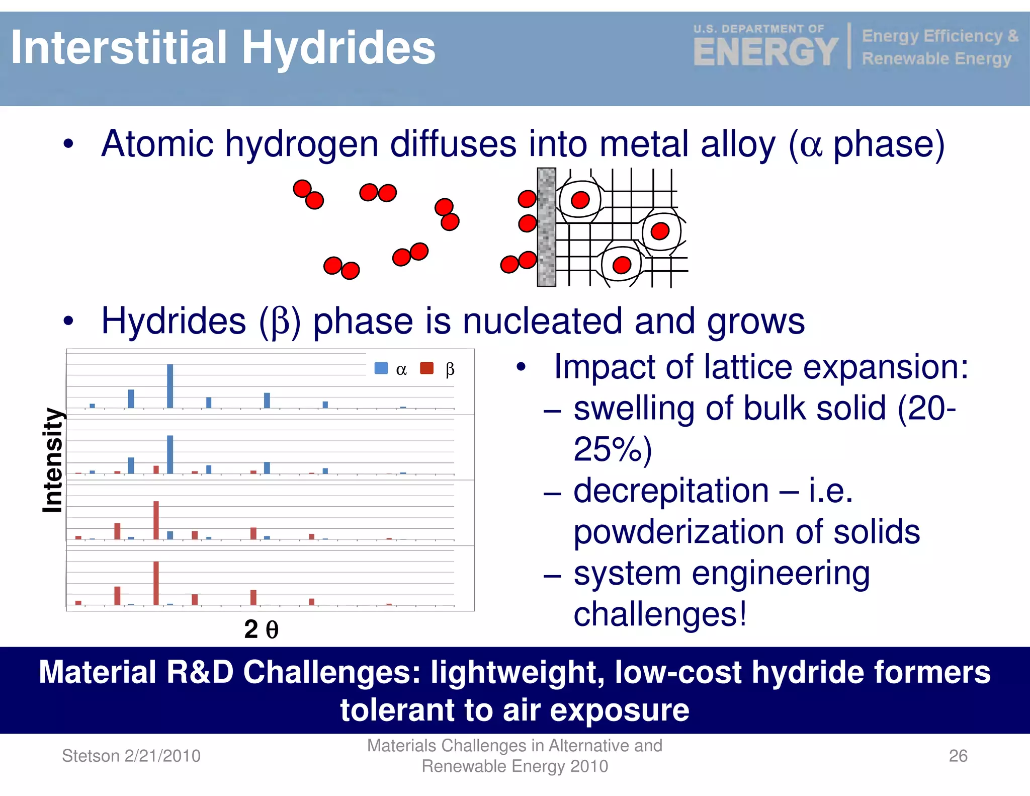 Presentation: DOE Stetsoon Hydrogen Storage technologies | PDF