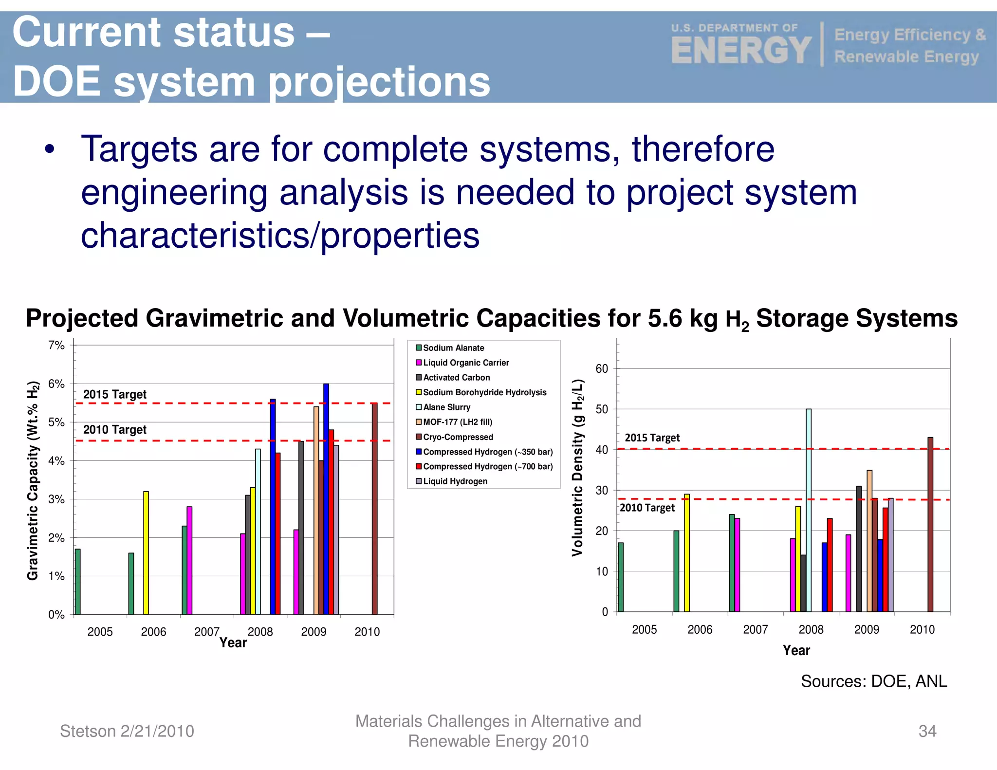 Presentation: DOE Stetsoon Hydrogen Storage technologies | PDF