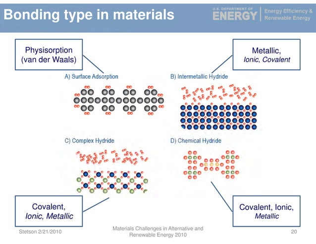 Presentation: DOE Stetsoon Hydrogen Storage technologies | PDF
