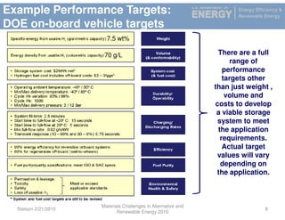 Presentation: DOE Stetsoon Hydrogen Storage technologies | PDF