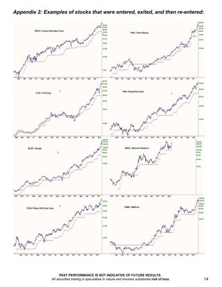 Does trend following work on stocks? | PDF