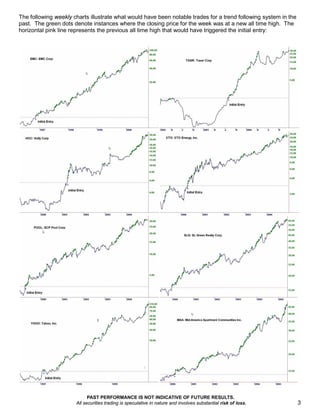 Does trend following work on stocks? | PDF