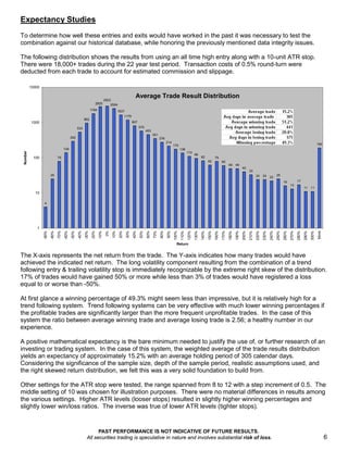 Does trend following work on stocks? | PDF
