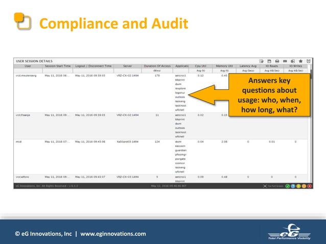 Does Using Citrix Cloud Make Performance Monitoring Easier? | PPT