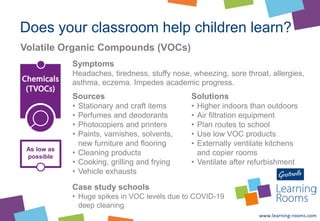 Does your classroom help children learn? Dr Katherine Forsey April 2021 ...