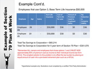 Does your company have a section 79 plan | PPTX