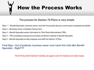 Does your company have a section 79 plan | PPTX