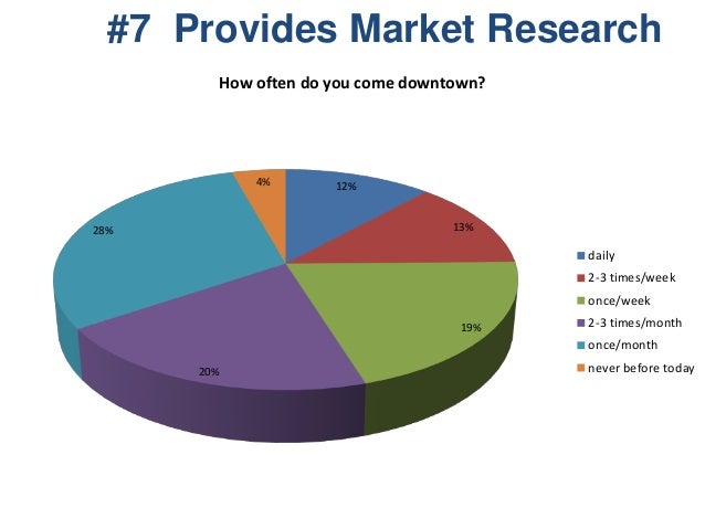 Does Your Festival or Event MakeCcent$