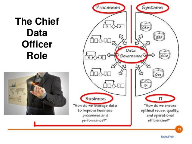 Does your organization need a Chief Data Officer (CDO)