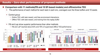 Does Zero-Shot RL Exist | PPTX