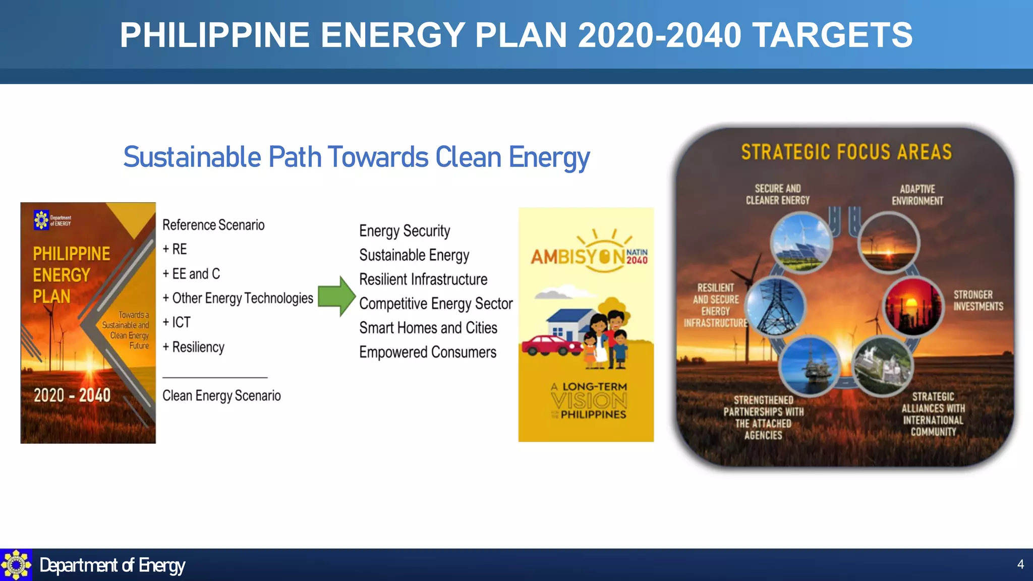 Philippine Energy Plan: Towards a Sustainable and Clean Energy Future ...