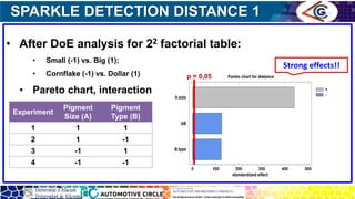 DoE applied on visual appearance of materials | PDF