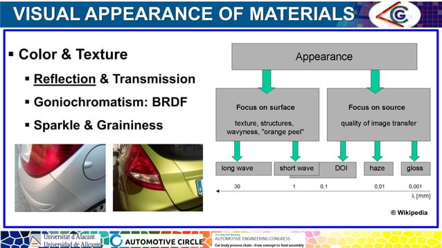 DoE applied on visual appearance of materials | PDF