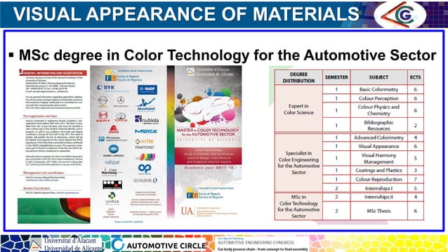 DoE applied on visual appearance of materials | PDF