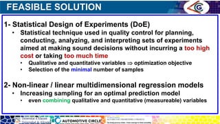 DoE applied on visual appearance of materials | PDF