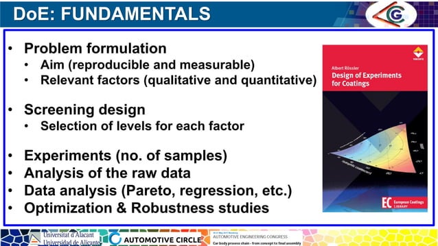 DoE applied on visual appearance of materials | PDF