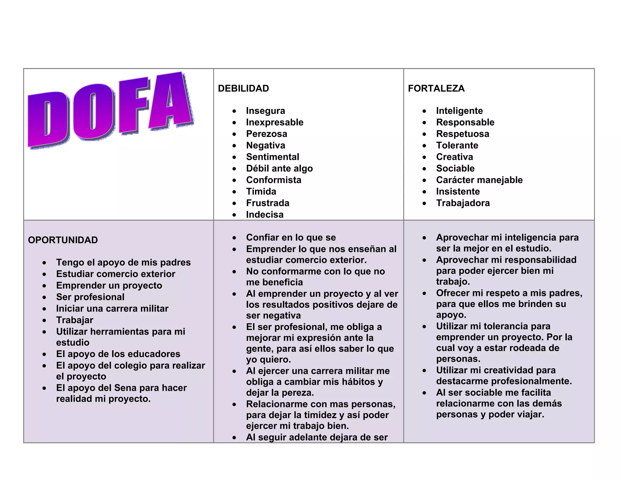 Dofa | DOC