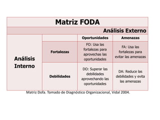 DOFA | PPTX
