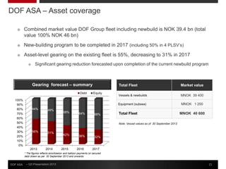 Dof Q3 2013 Presentation | PPT