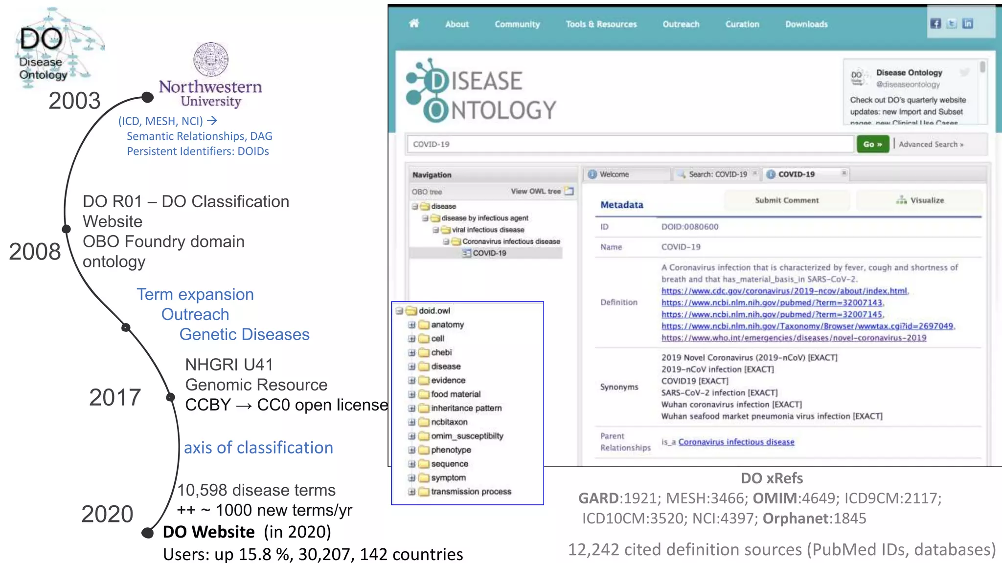 Disease Ontology: mechanistic profiles of human disease | PPT