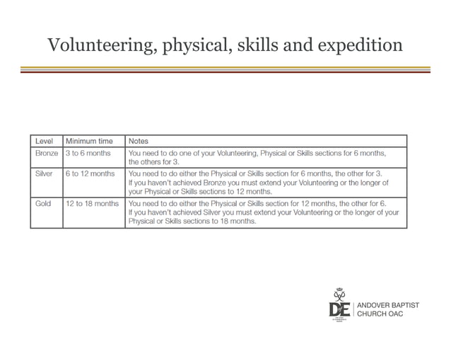 D of e presentation | PDF