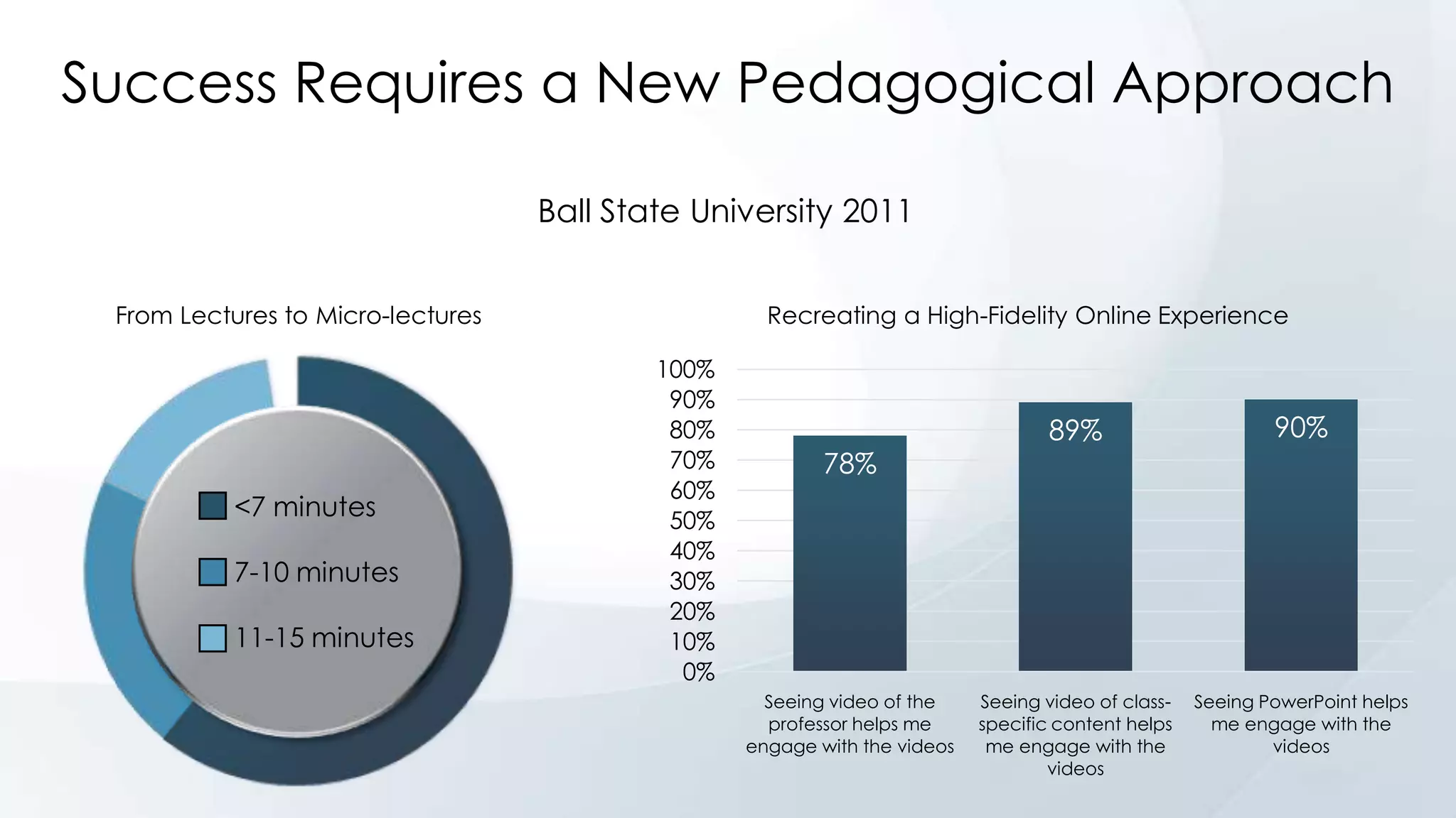 Does Video In The Classroom Work? New Student Performance Data ...