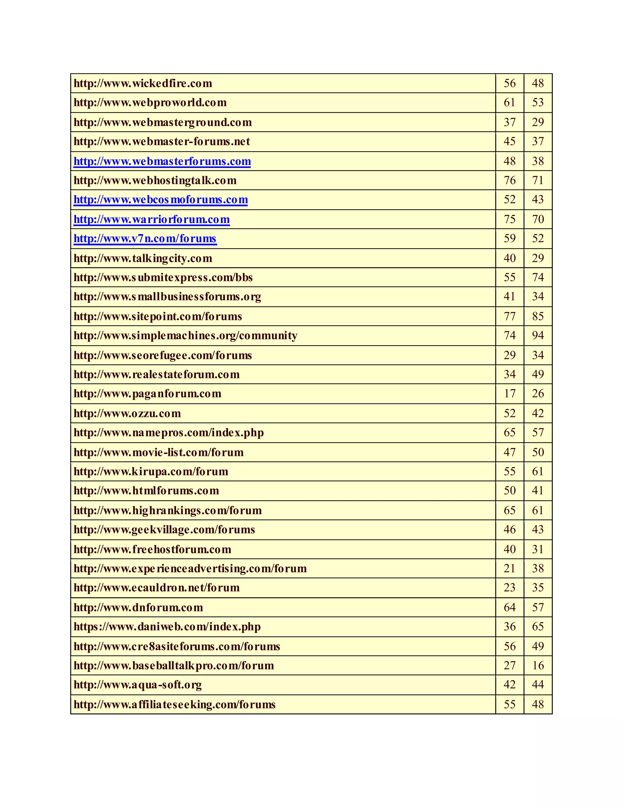 Dofollow forum-list | PDF