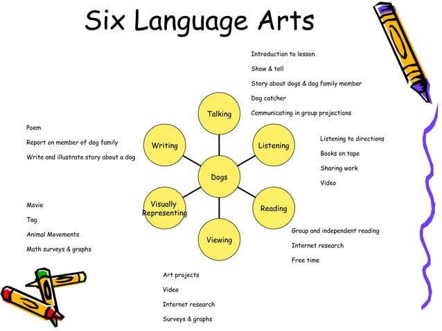 Dog lesson-plan | PPT