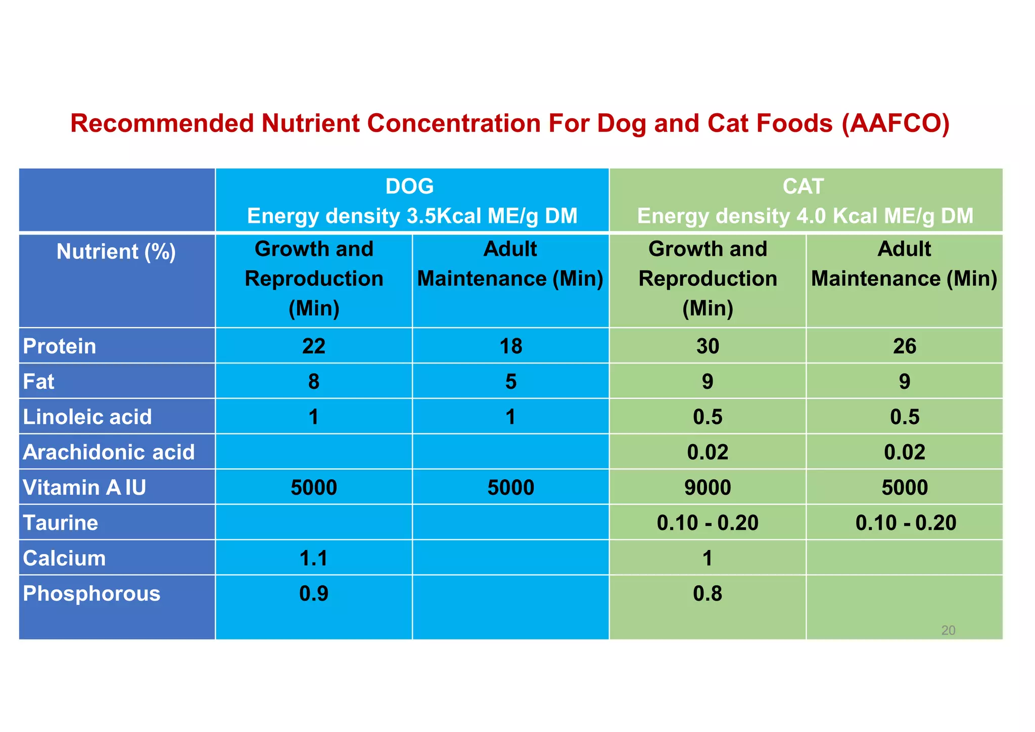 Dog_Animal_Nutrition .pptx