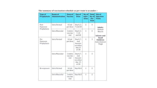 DOG BITE management in pediatrics # for Pediatric pgs# topic ...