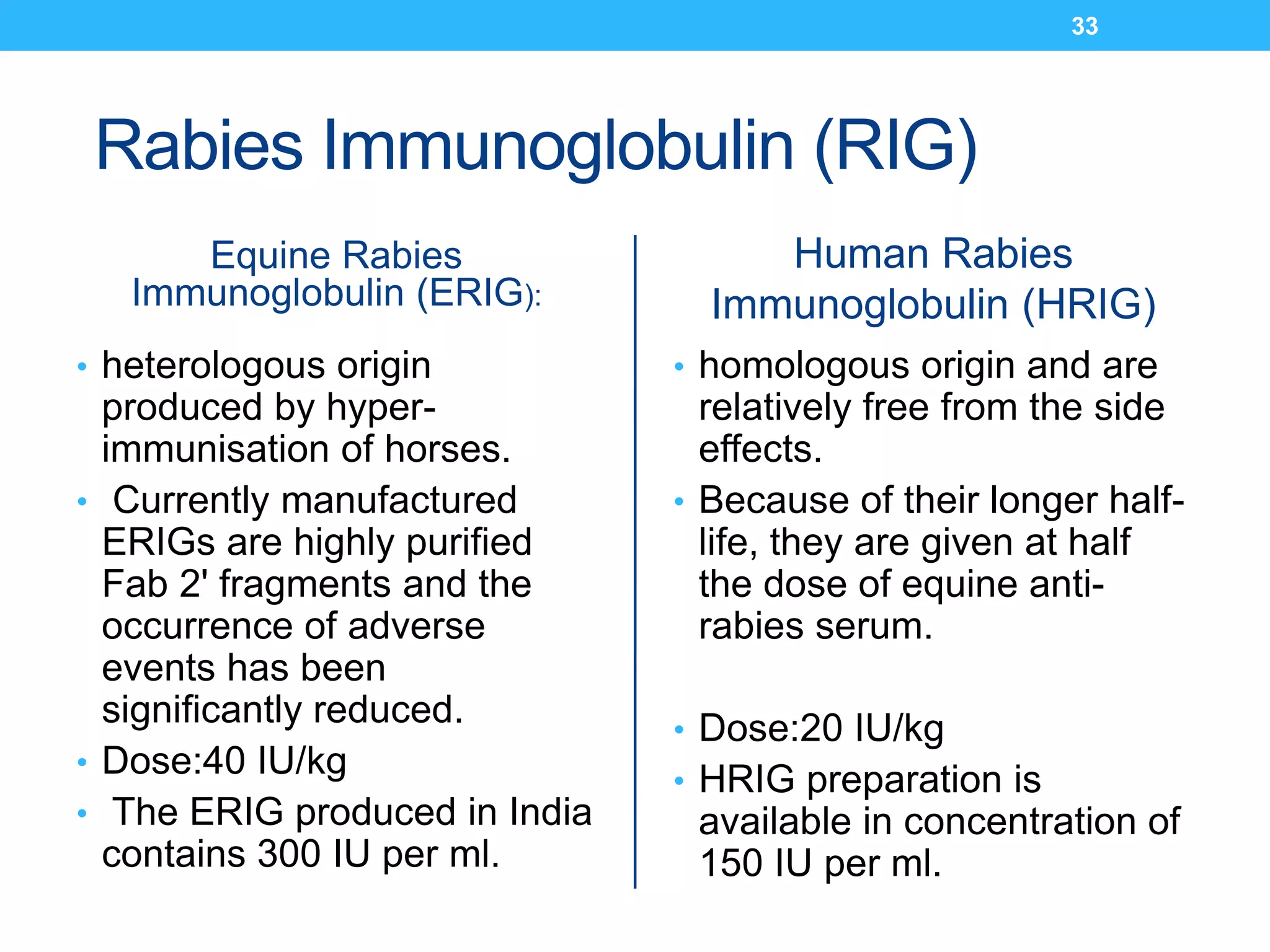 DOG BITE and it's Management-RAVINDRA G O | PPTX