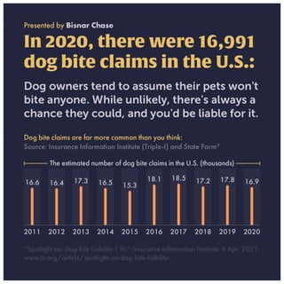 Dog Bite Liability in California | PDF