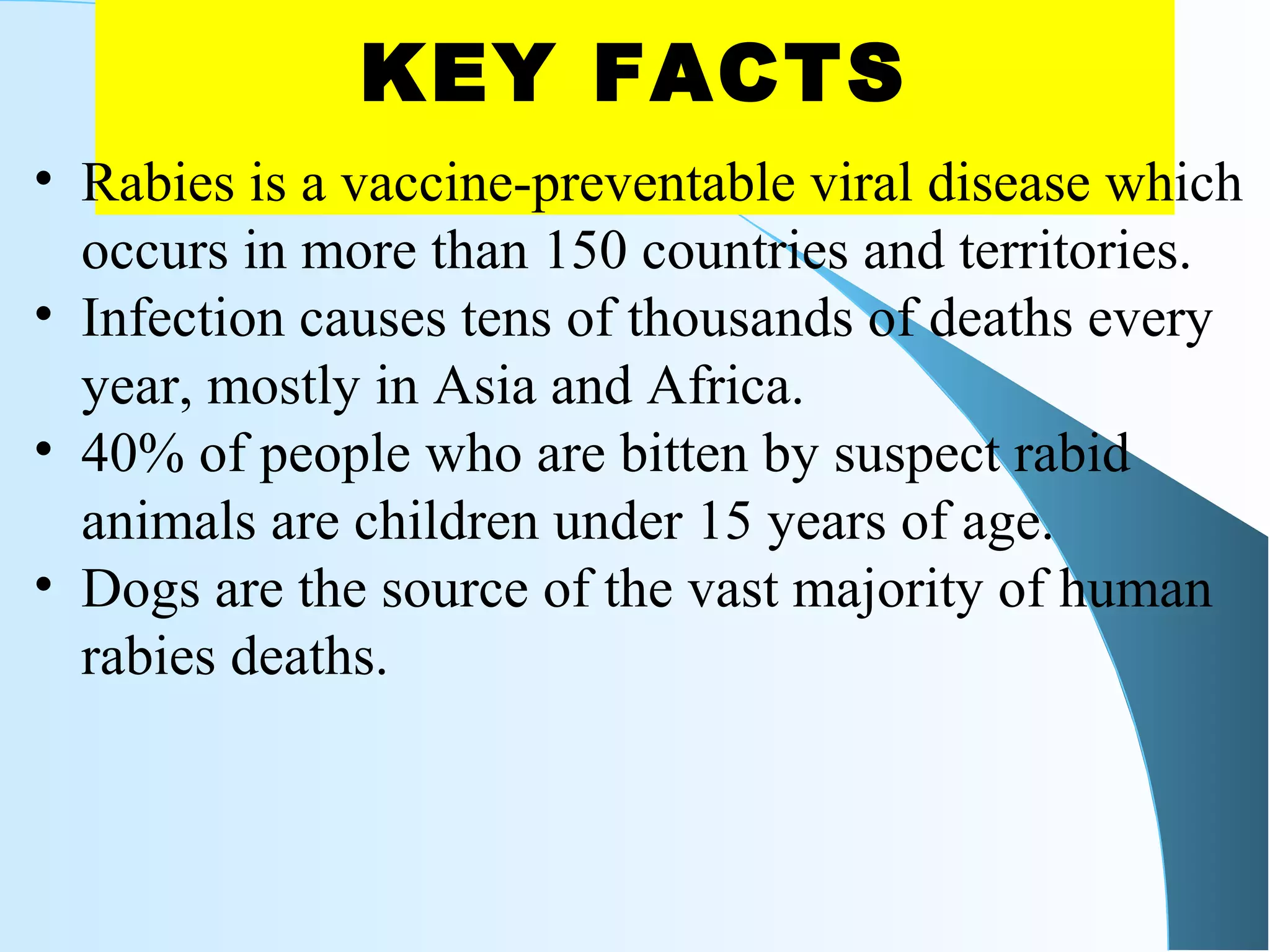 Dog bite (rabies) | PPT