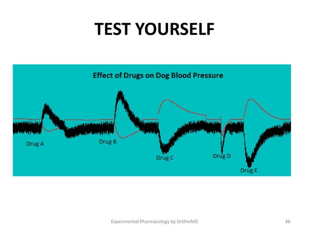 Effect of Drugs on Dog's Blood Pressure using CAL (Computer aided ...