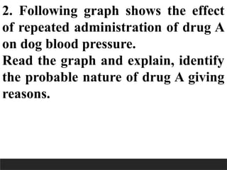 DOG Blood pressure tracing and FINAL.pptx