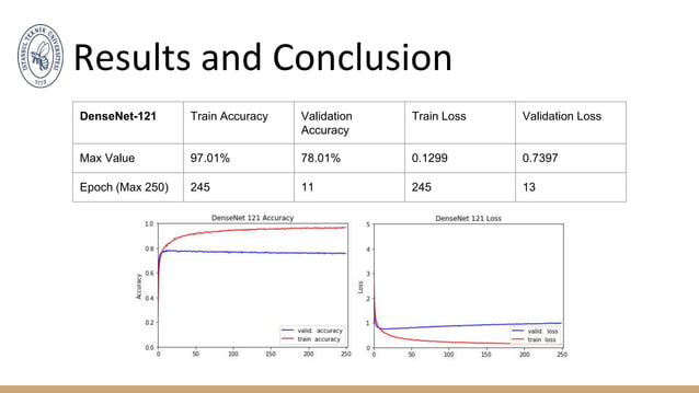 Kaggle Dog breed Identification | PPTX