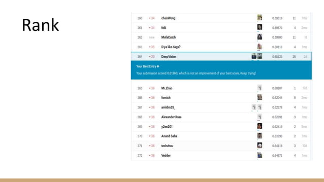 Kaggle Dog breed Identification | PPTX