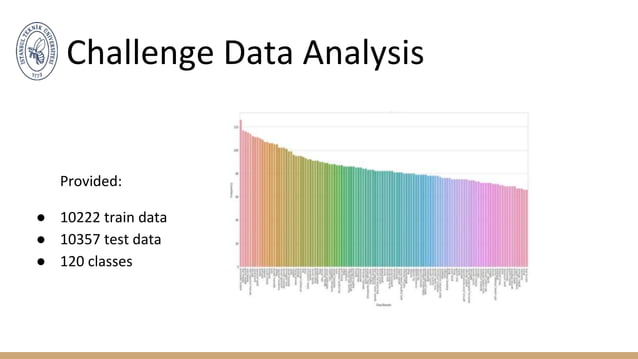 Kaggle Dog breed Identification | PPTX