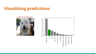 Dog Breed Classification classification.pptx | Dogs | Pets
