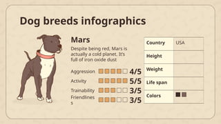 Dog Breeds and Their Personalities Infographics by Slidesgo.pptx